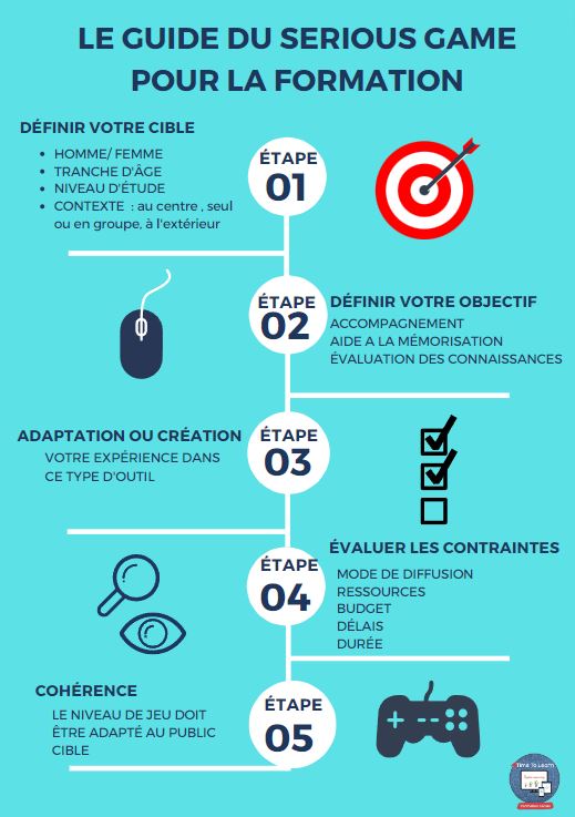 Le serious game en formation – Time to Learn